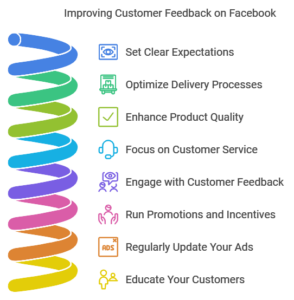 Facebook Customer Feedback Score: Why It Matters and How to Improve It