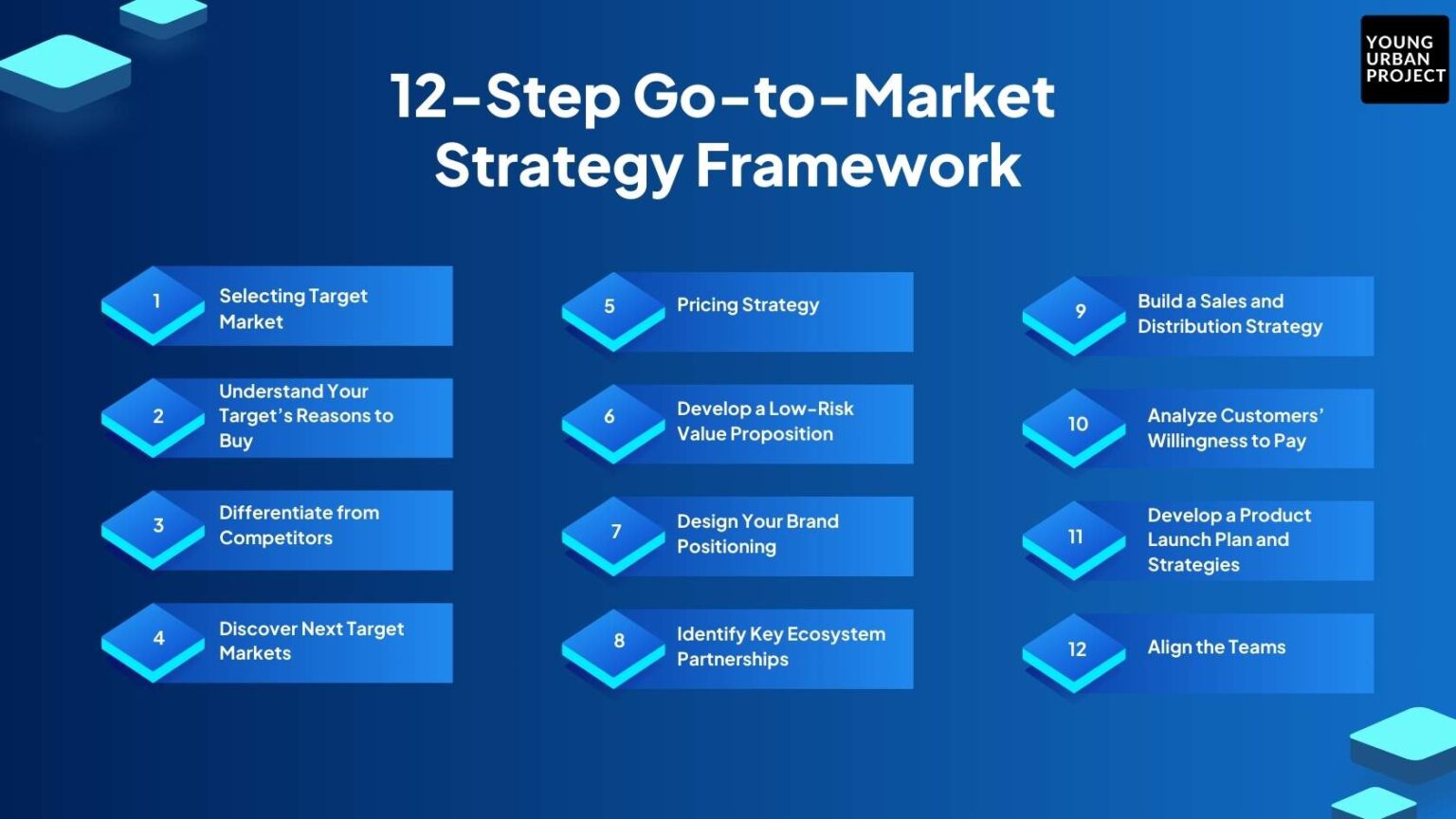 Complete Go-To-Market Strategy Framework: 2025 Plan