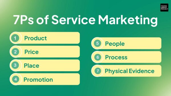 7Ps of Service Marketing: Meaning, Importance, and Examples