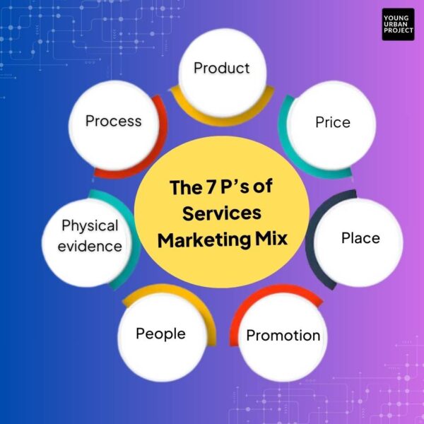 What Is the Service Marketing Triangle and How Does It Work?