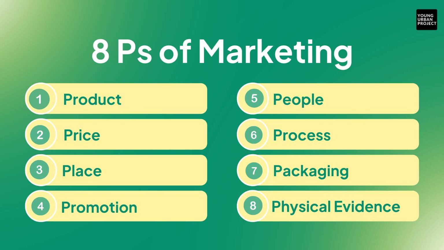 Understanding the Principles of Marketing: Key Concepts & Insights