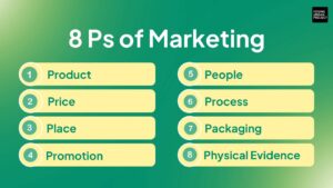 Understanding the Principles of Marketing: Key Concepts & Insights