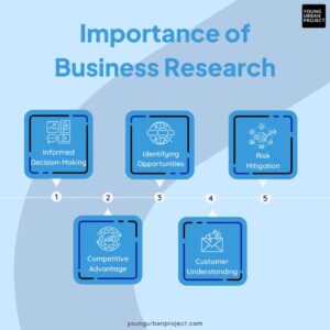 Business Research Methods: Definition, Types, and Examples