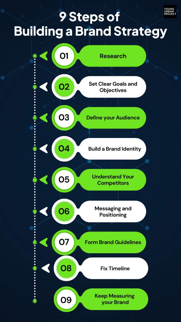 What is Brand Marketing? Definition, Strategy & Examples