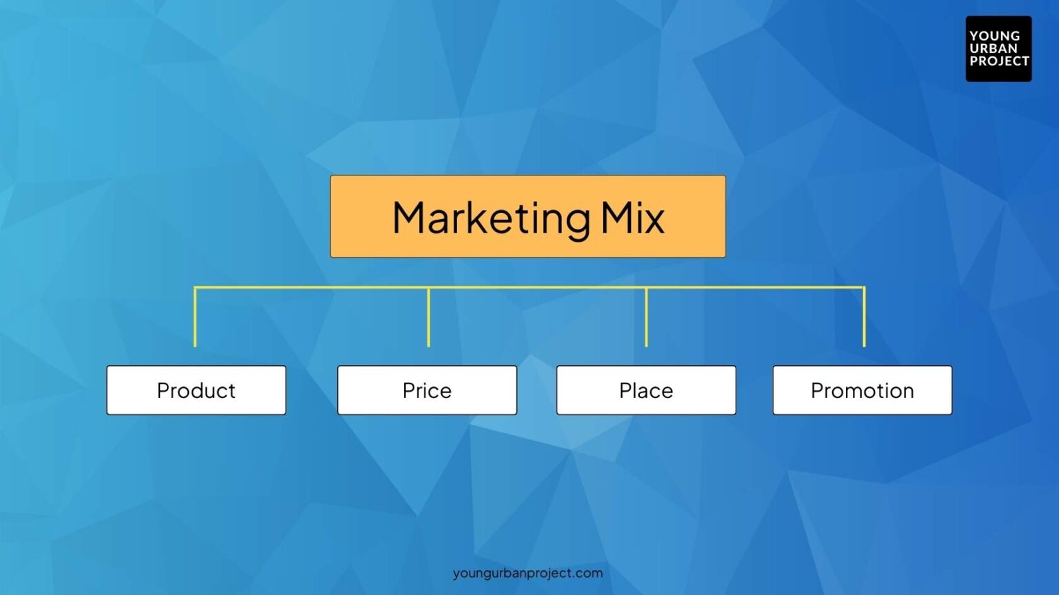 Marketing vs Advertising: Key differences with real world examples