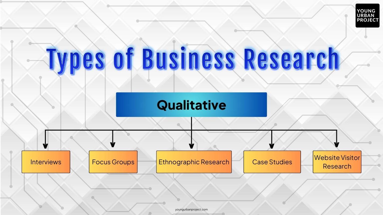 Business Research Methods: Definition, Types, and Examples