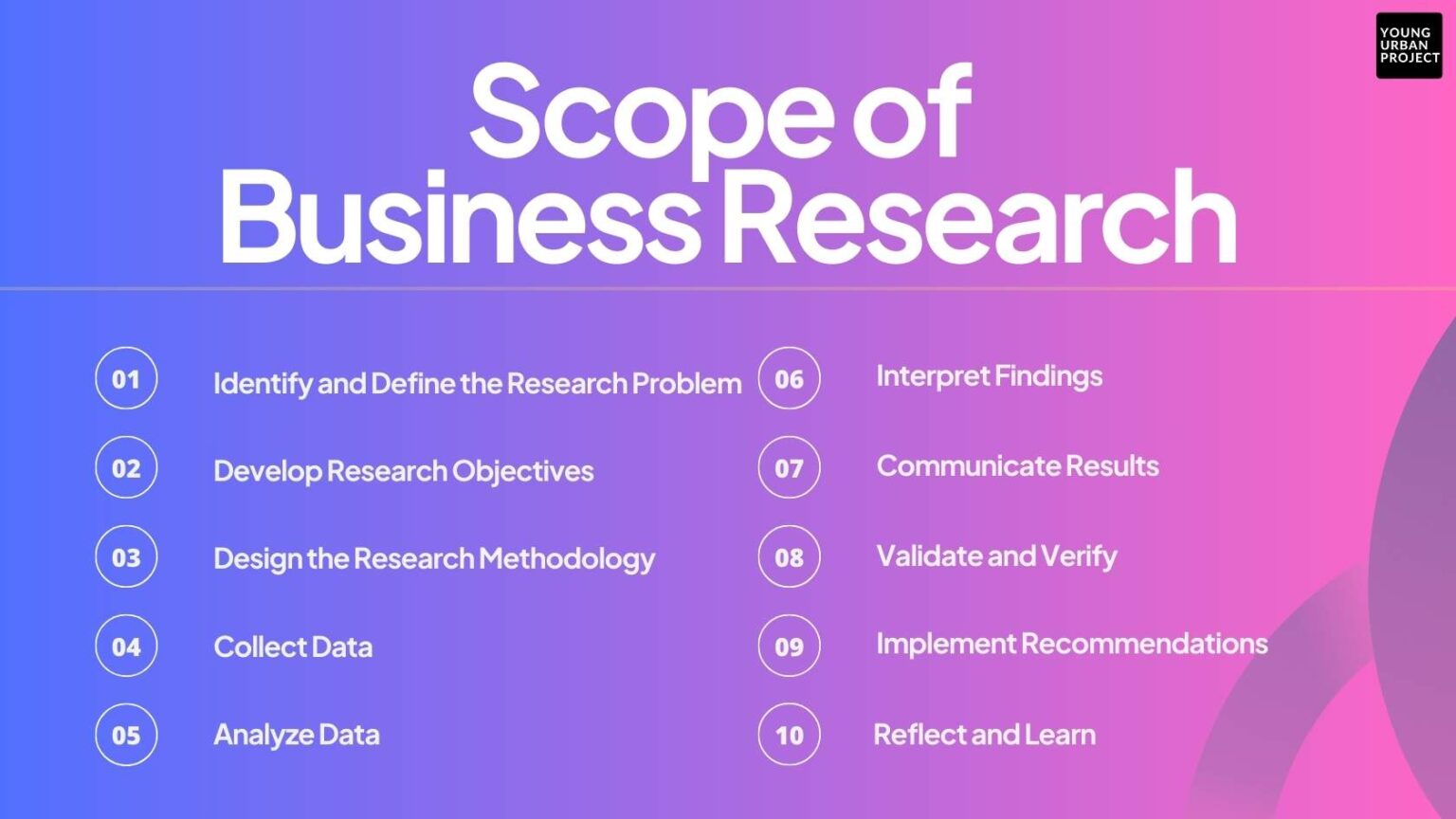 Nature and Scope of Business Research: Significance & Benefits