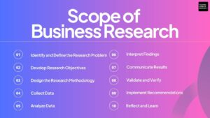 Nature and Scope of Business Research: Significance & Benefits