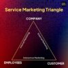 What Is the Service Marketing Triangle and How Does It Work?