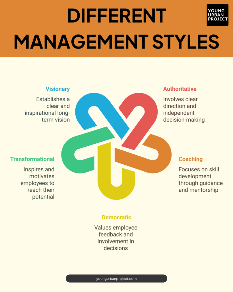 What is Management? Levels, Importance and Objectives