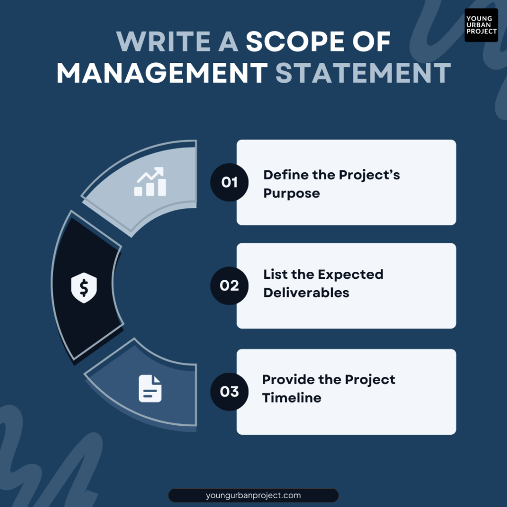 Scope of Management: A Detailed Breakdown