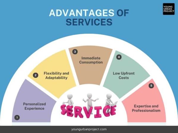What is the Difference Between Goods and Services?