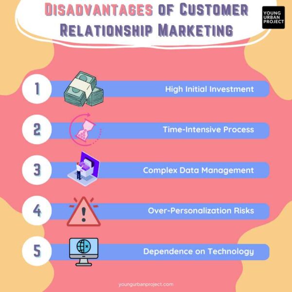 What Is Customer Relationship Marketing: A Comprehensive Guide for ...
