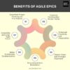 What Is an Epic in Agile? Detailed Explanation