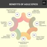 What Is an Epic in Agile? Detailed Explanation
