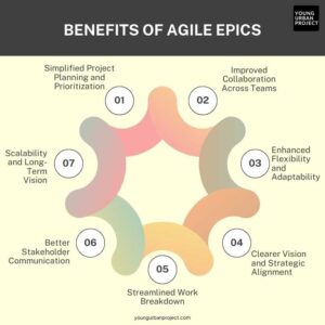 What Is an Epic in Agile? Detailed Explanation