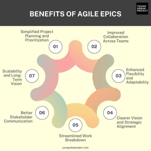 What Is an Epic in Agile? Detailed Explanation