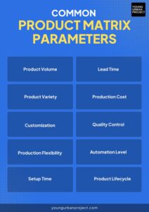 What is the Product Process Matrix? A Comprehensive Guide
