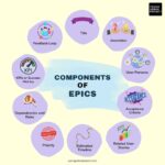 What Is an Epic in Agile? Detailed Explanation