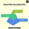 What Is an Epic in Agile? Detailed Explanation