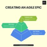 What Is an Epic in Agile? Detailed Explanation