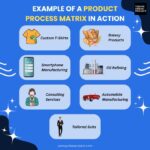 What is the Product Process Matrix? A Comprehensive Guide
