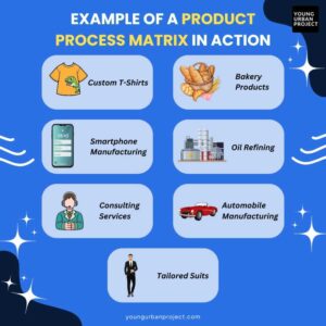 What is the Product Process Matrix? A Comprehensive Guide