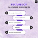 Knowledge-Based Agents in AI: The Ultimate Guide