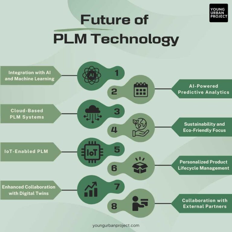 Product Lifecycle Management: Stages, Benefits and Evolution