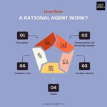 Rational Agents in AI: Working, Types and Examples