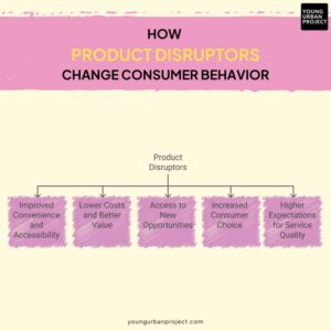 What is a Product Disruptor? Meaning, Examples and Impact