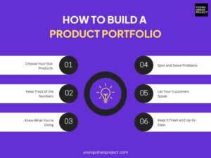 What is a Product Portfolio? Meaning, Importance and Examples