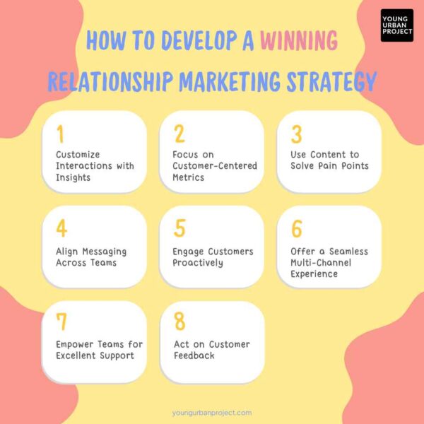 What Is Customer Relationship Marketing: A Comprehensive Guide for ...