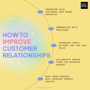 What Is Customer Relationship Marketing: A Comprehensive Guide for ...