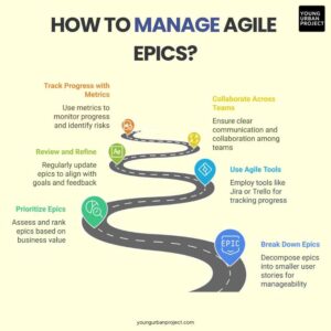 What Is an Epic in Agile? Detailed Explanation