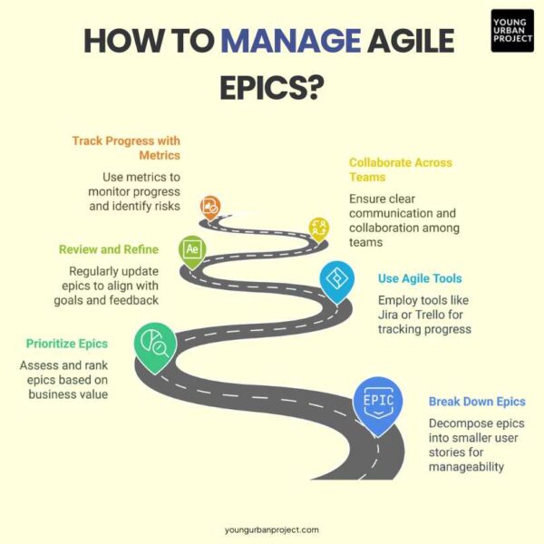 What Is an Epic in Agile? Detailed Explanation