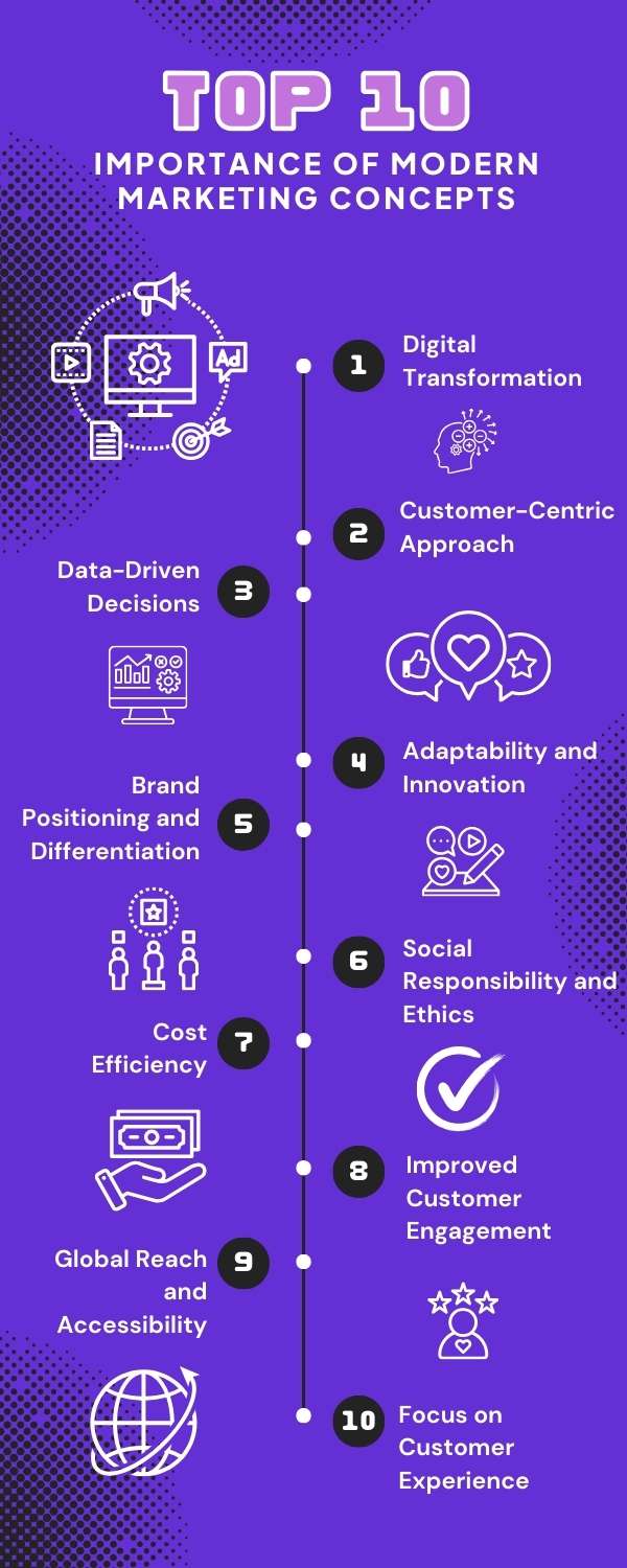 Modern Marketing Concepts: Meaning, Importance and Types