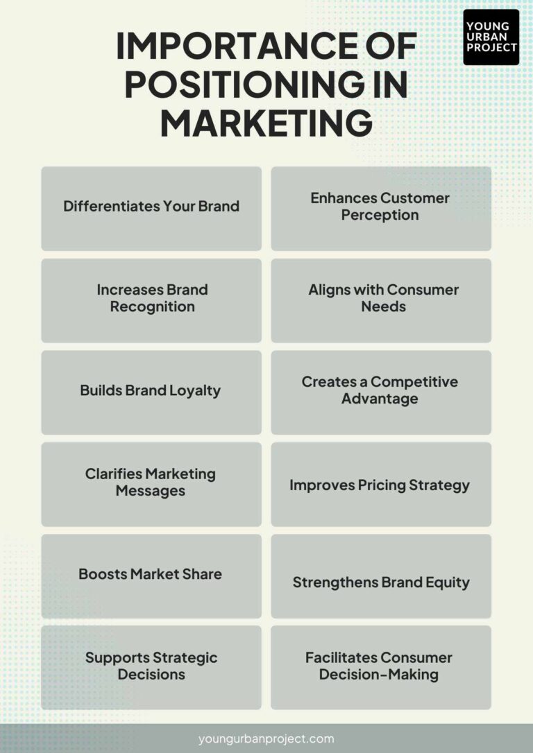 Importance of Positioning in Marketing Explained