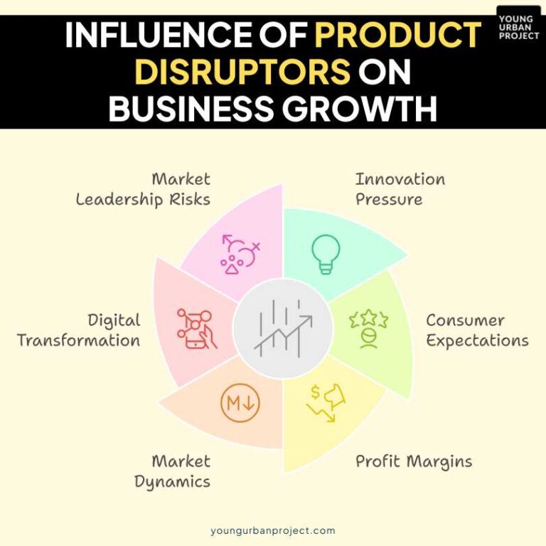 What is a Product Disruptor? Meaning, Examples and Impact