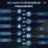 Scope of Management: A Detailed Breakdown