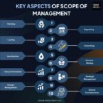 Scope of Management: A Detailed Breakdown