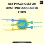 What Is an Epic in Agile? Detailed Explanation