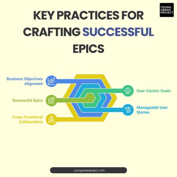 What Is an Epic in Agile? Detailed Explanation