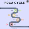 What Is the PDCA Cycle? Meaning, Importance and Challenges