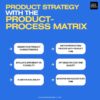 What is the Product Process Matrix? A Comprehensive Guide