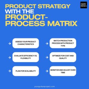 What is the Product Process Matrix? A Comprehensive Guide