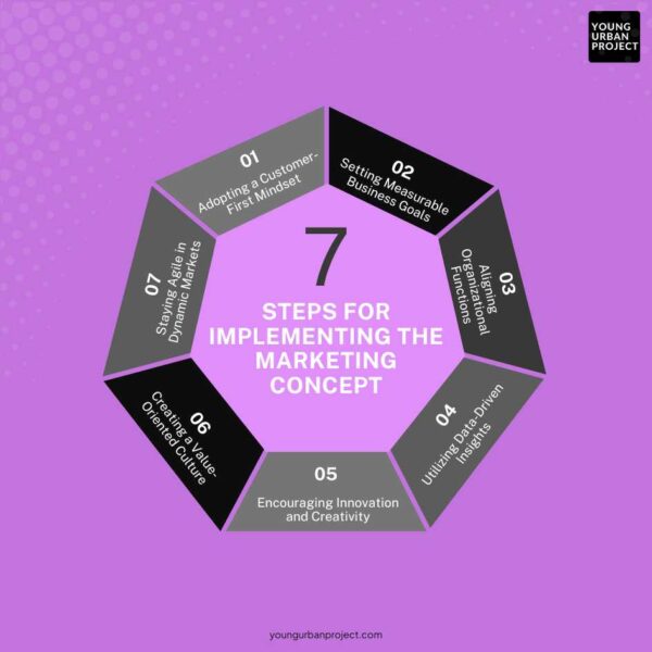 Modern Marketing Concepts: Meaning, Importance and Types