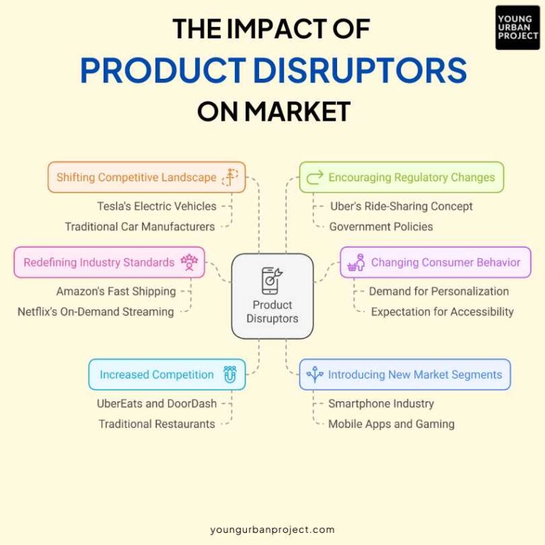 What is a Product Disruptor? Meaning, Examples and Impact