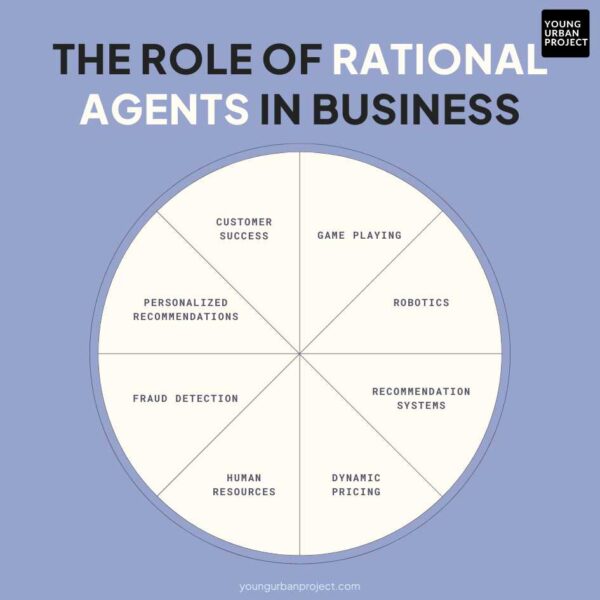 Rational Agents in AI: Working, Types and Examples