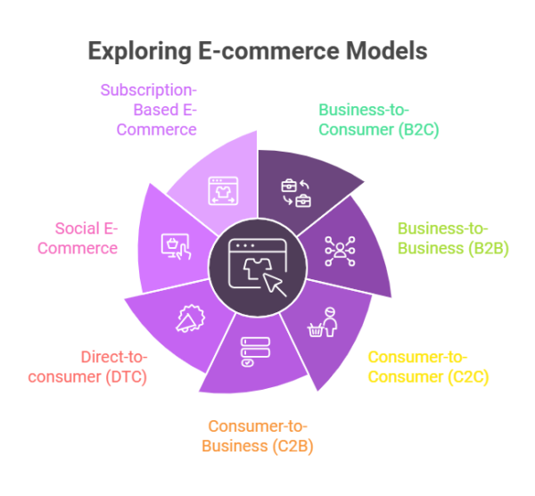 Advantages and Disadvantages of E-Commerce in 2025